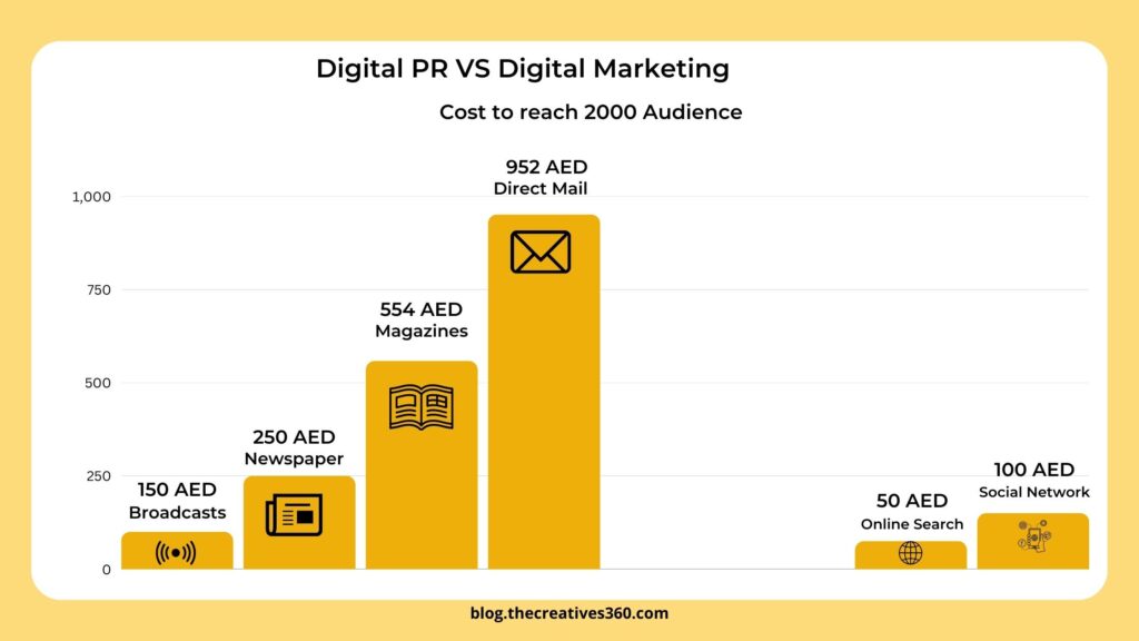 DIGITAL PR VS DIGITAL MARKETING WHICH ONE IS BEST ? - The Creatives 360 ...